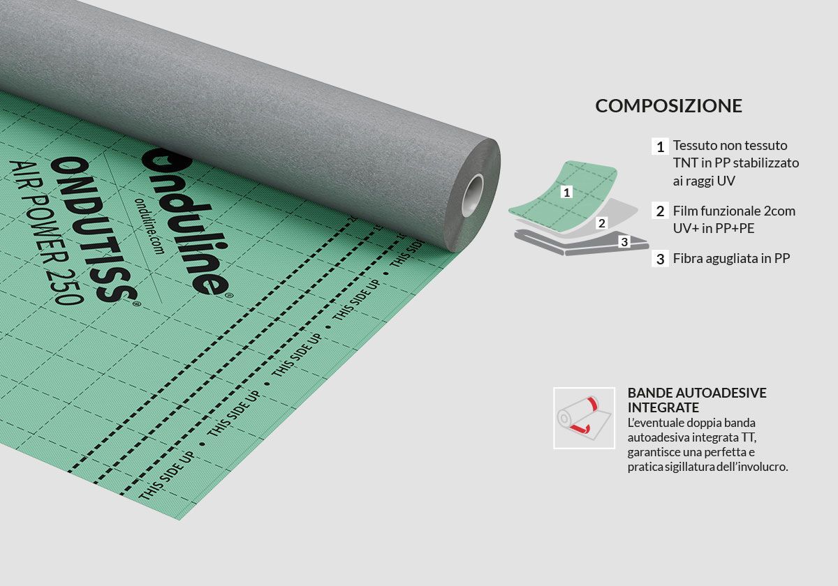 Membrana altamente traspirante al vapore a tre strati ad elevate prestazioni ONDUTISS AIR POWER ...
