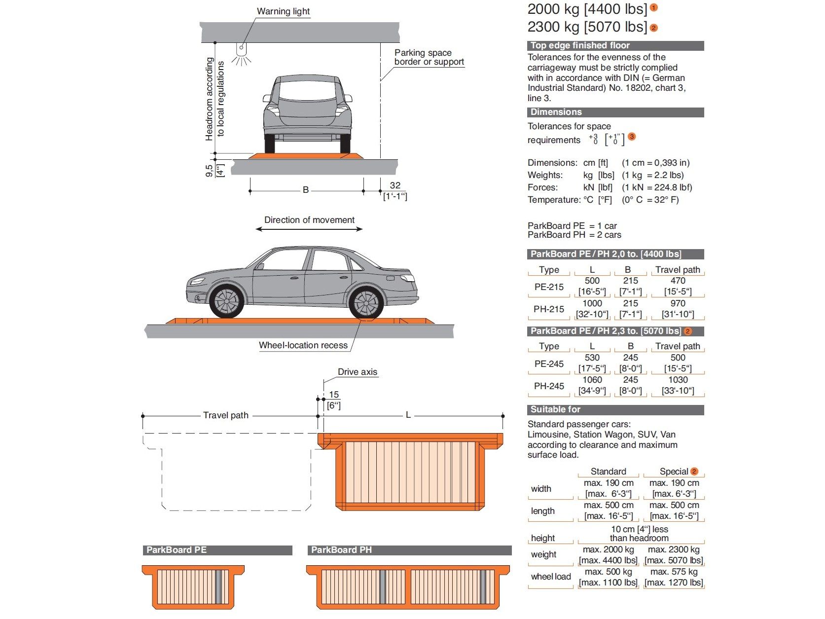 PARKBOARD PH PARKING PALLET Rotating, moving platform for car By CARMEC