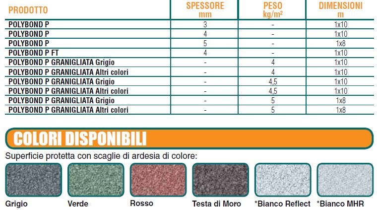 Prefabricated bituminous membrane POLYBOND P By POLYGLASS