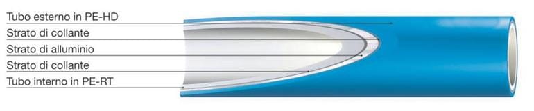 Pipes for heating system POLYSTOP Radiant floor panels Collection By ...