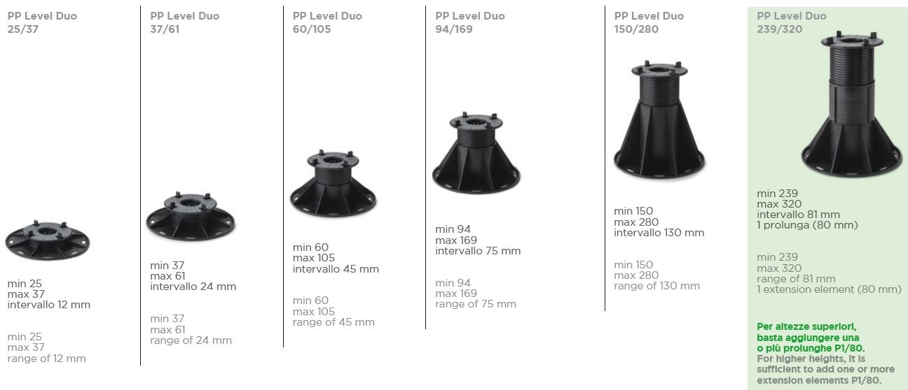 Modular system for raised flooring PPLEVELDUO By PROFILPAS