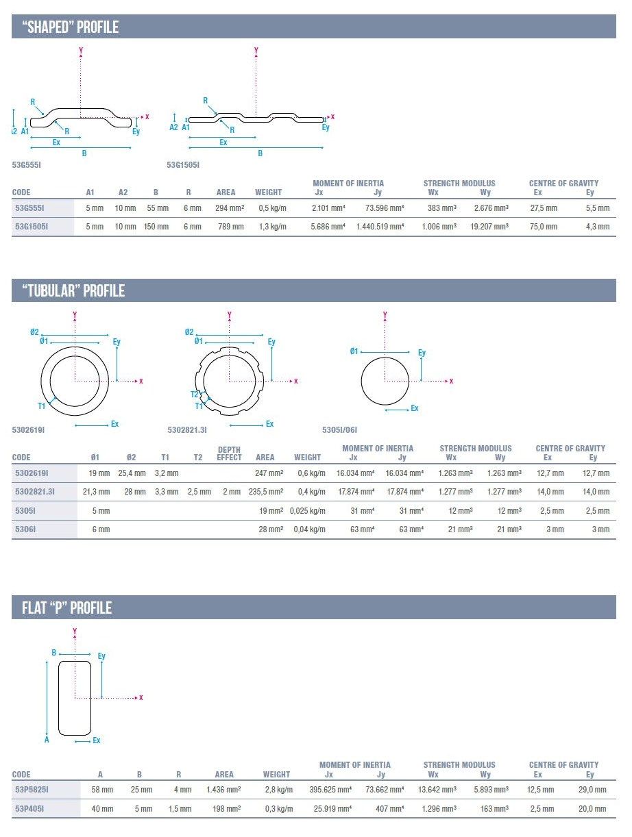 PULTRUDED PROFILES FRP pultruded profiles By M.M.