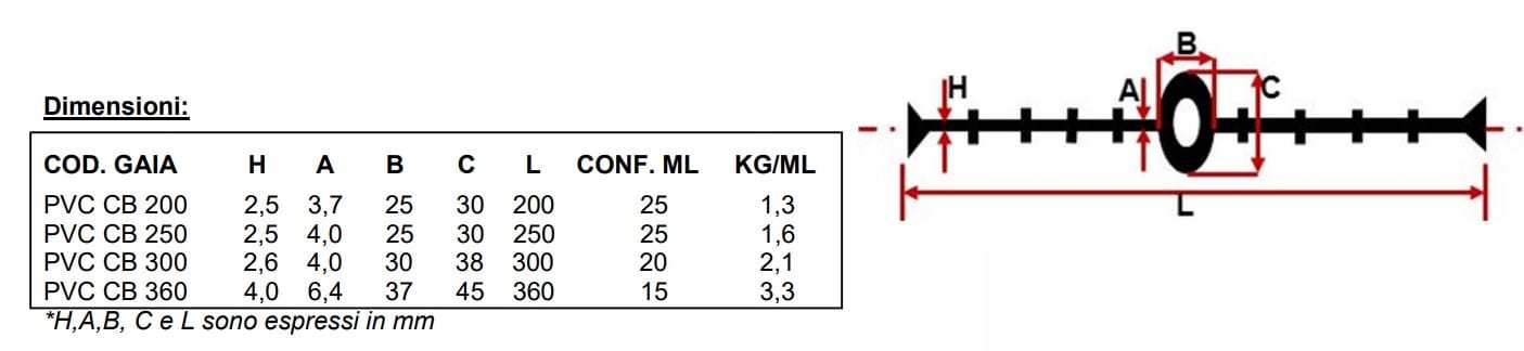 Tape and joint for waterproofing PVC CB By GAIA