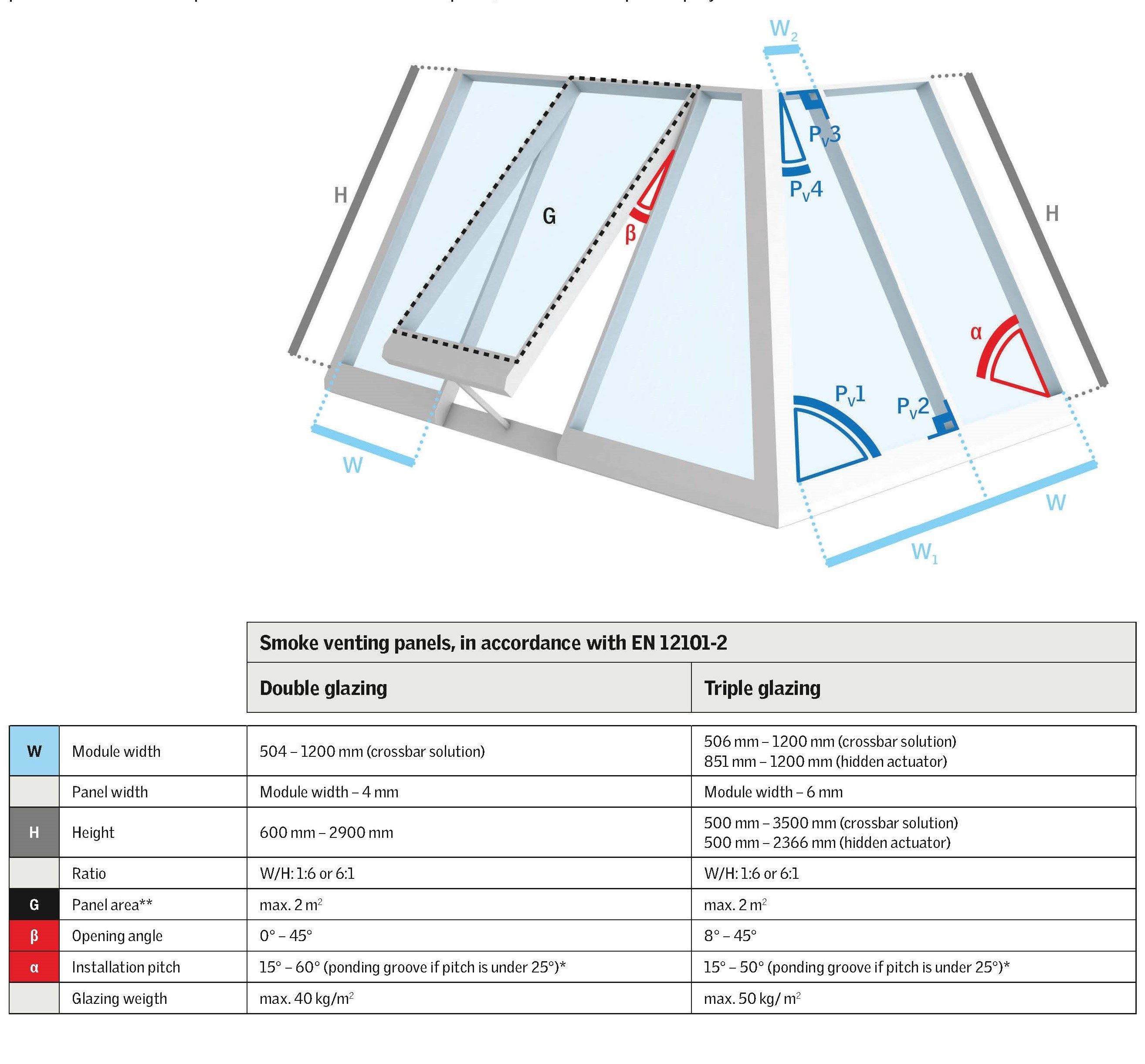 VELUX GLAZING PANELS Glass and steel roof window By Velux Commercial ...