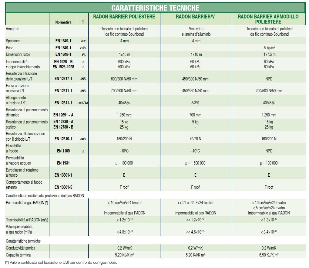 Radon gas protection system RADON BARRIER ARMODILLO POLIESTERE By INDEX