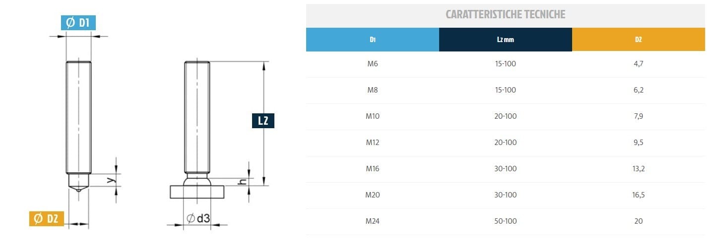 RD | Threaded stud Threaded rod By Stud Welding System