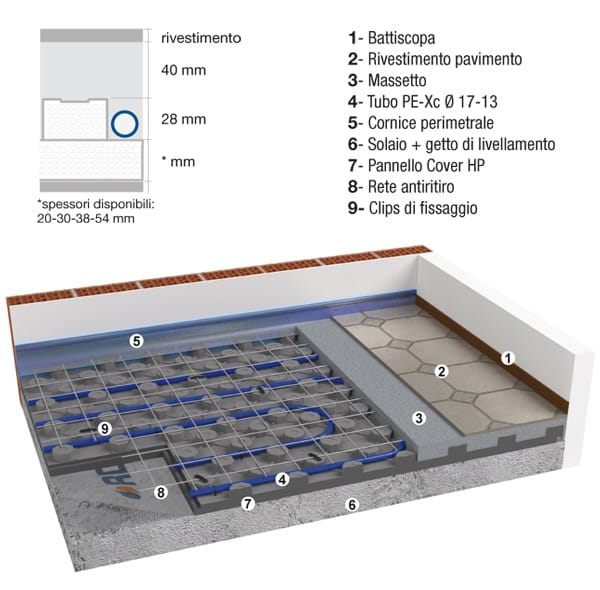 COVER HP Pannello radiante a pavimento By RDZ