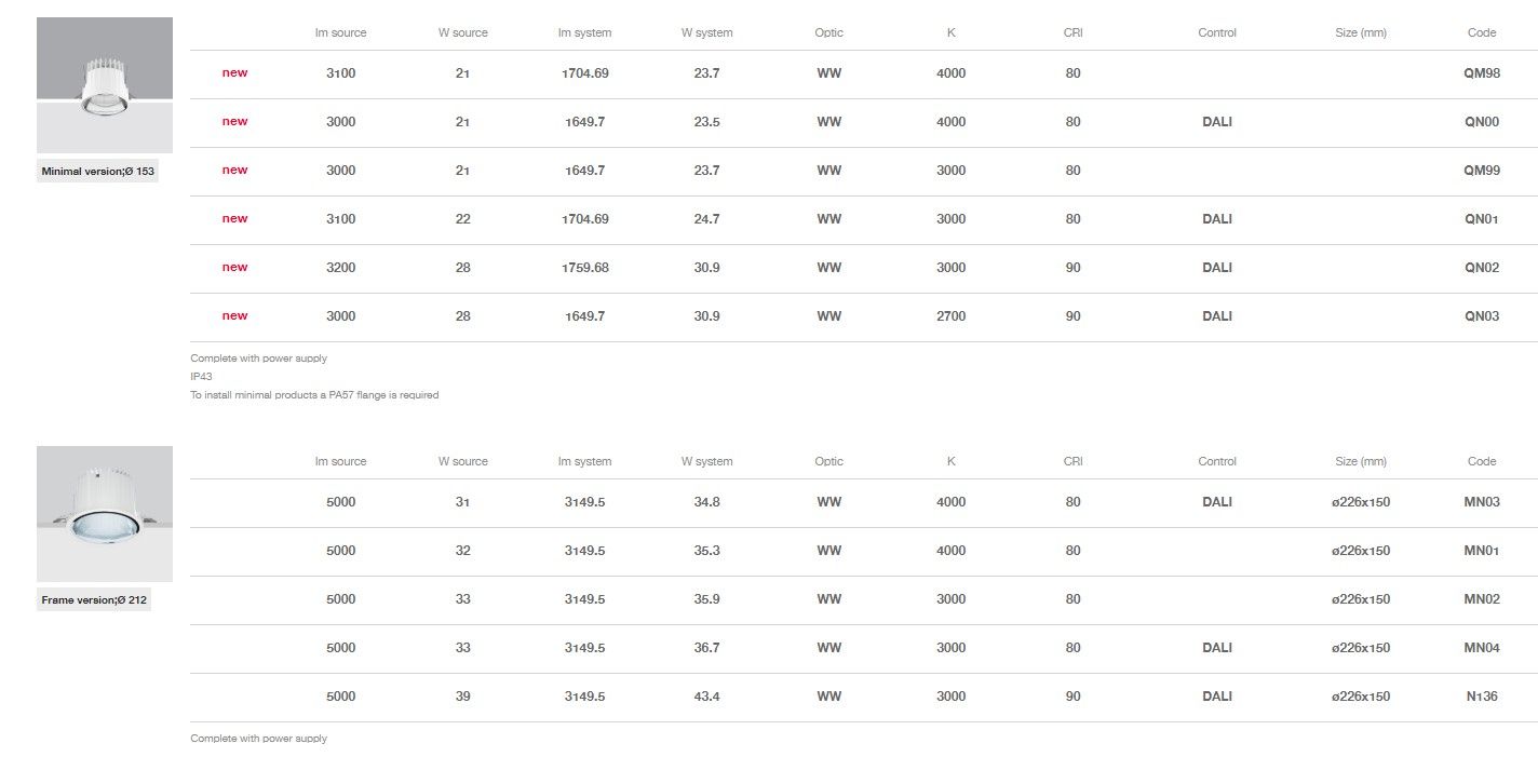 REFLEX C.O.B. | Wall washer Reflex C.o.B. Collection By iGuzzini