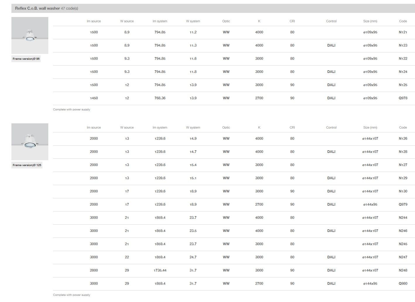 REFLEX C.O.B. | Wall washer Reflex C.o.B. Collection By iGuzzini