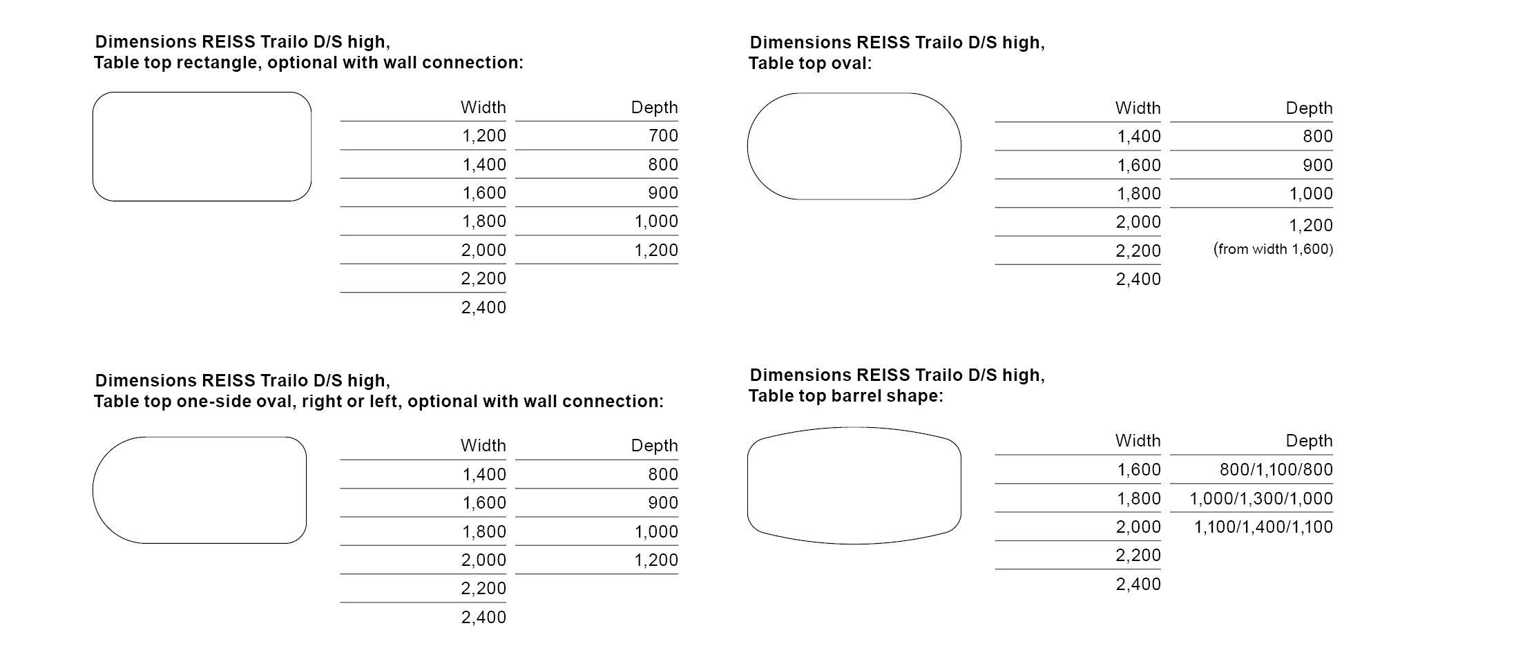 TRAILO® D HIGH Meeting table By REISS