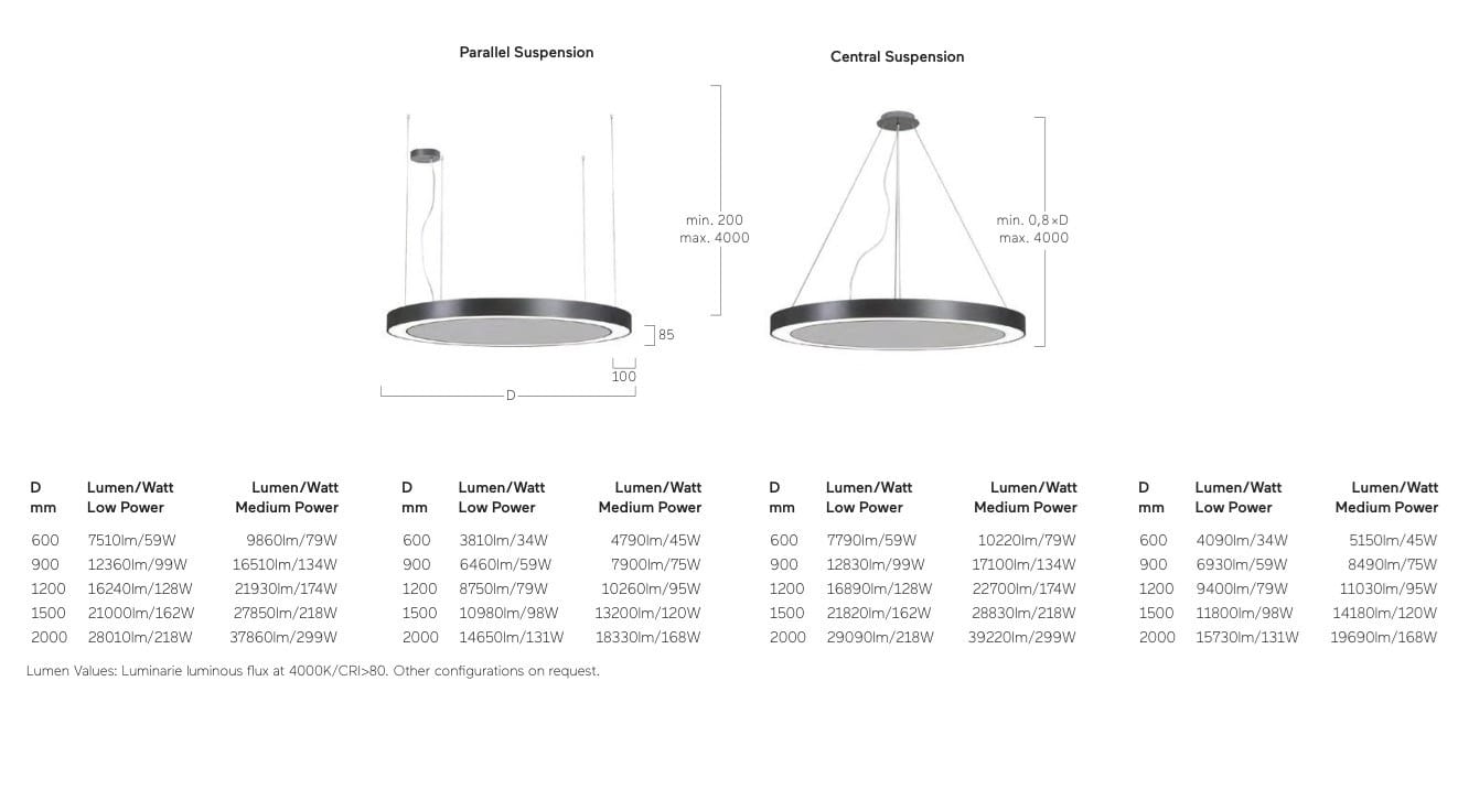 RINGO STAR G1/P1 ACOUSTIC LED Pendelleuchte mit Akustikelement By Lightnet