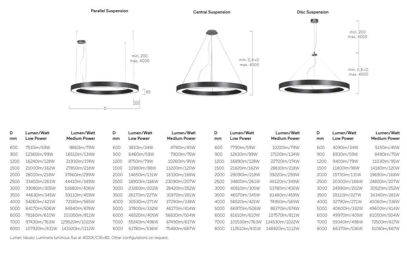 RINGO STAR G1/P1 LED Pendelleuchte By Lightnet