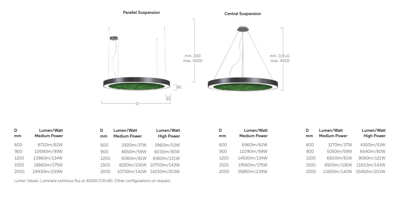 RINGO STAR ACOUSTIC G3/P3 LED pendant lamp By Lightnet