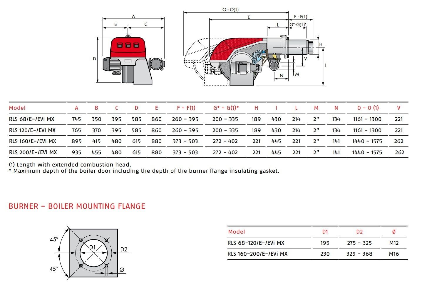 RLS 68÷200/EV MX Équipement de chauffe et brûleur By RIELLO
