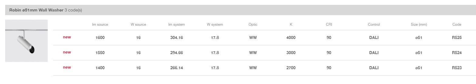 ROBIN Wall washer LED orientable By iGuzzini