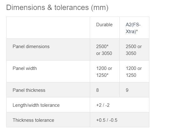 ROCKPANEL BRILLIANT By Rockpanel