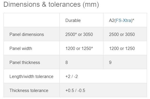 ROCKPANEL METALLICS By Rockpanel