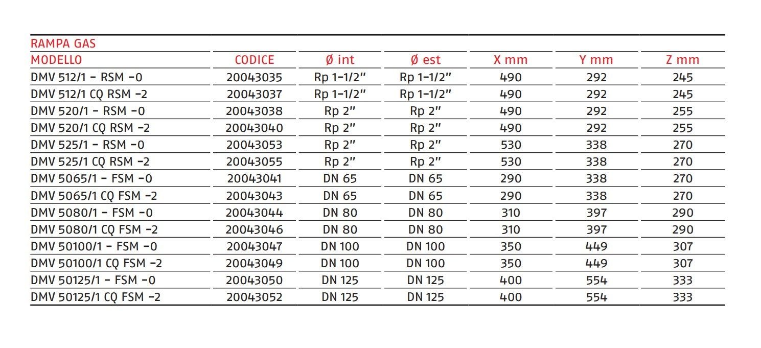 RS 310÷610/E BLU Heating unit and burner By RIELLO