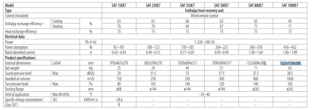 Recuperatore di calore entalpico SAF E7 - Mitsubishi Heavy Industries ...