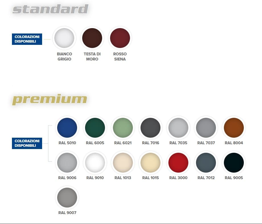 Corrugated and undulated sheet steel SAND 40/250 By Sandrini Metalli