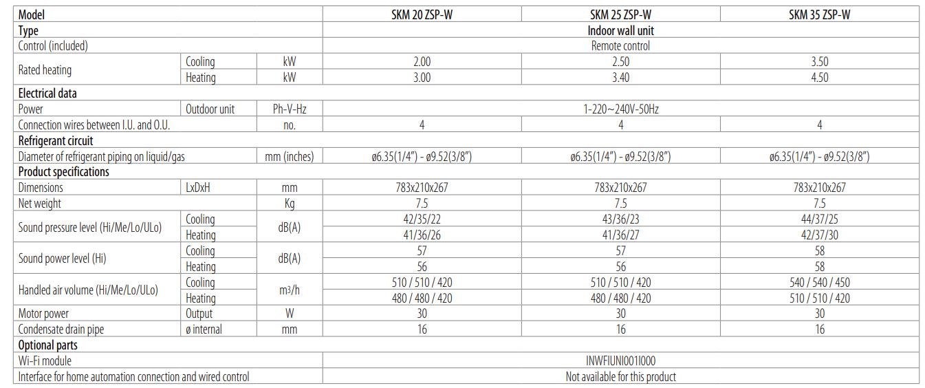 SKM R32 | Multi-split air conditioning unit By Mitsubishi Heavy Industries
