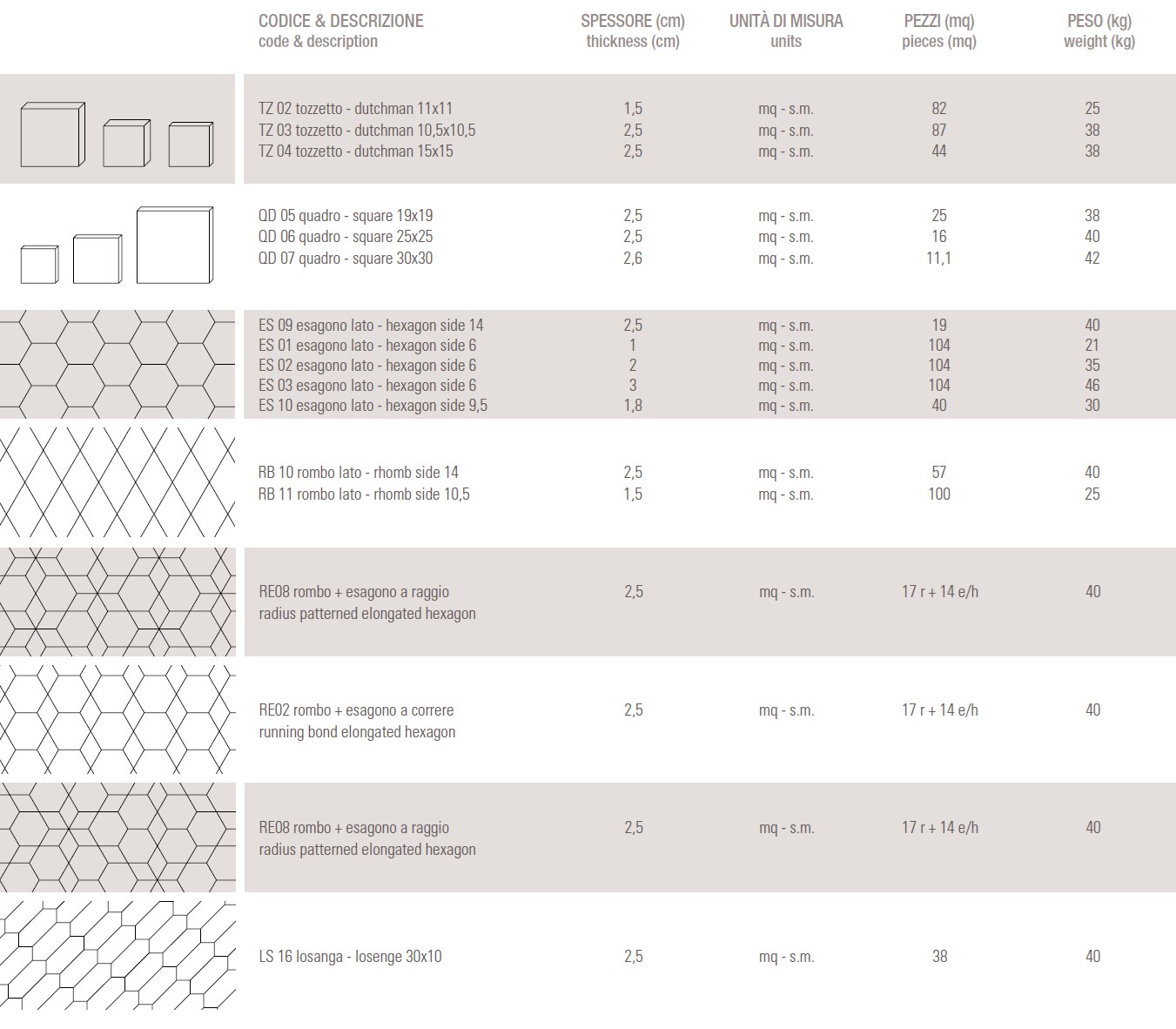 SMALTI - MATT & GLOSSY Quarry wall/floor tiles By Cotto Etrusco