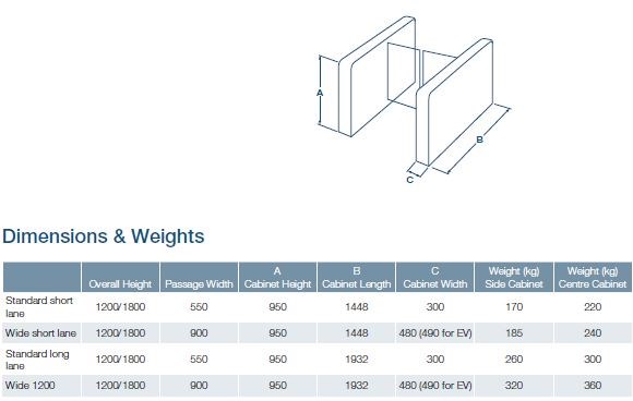 Turnstile with integrated infection control solutions SPEEDSTILE FP H ...