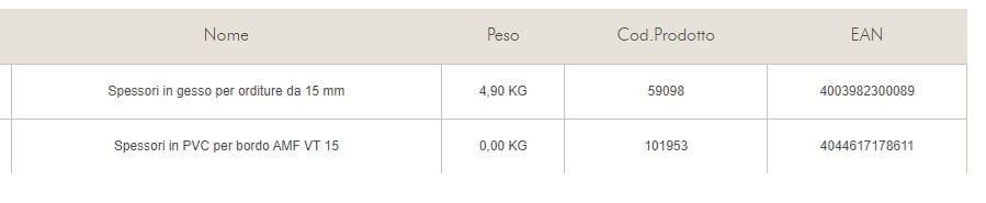 SPESSORI GESSO Châssis et accessoires pour faux-plafond By Knauf Italia