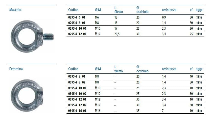 Vis Vis en acier galvanisé By Unifix SWG