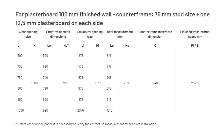 OPENBOX FIT Counter frame By Scrigno