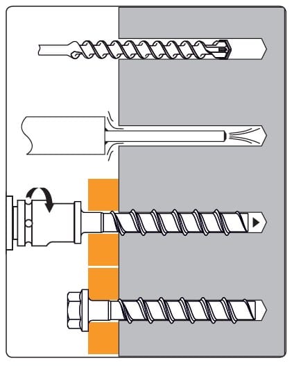 Anchorage system TAPCON HFL XTREM By Elematic Spit