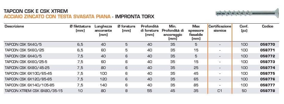 Tapcon Size Chart Best Outlet | www.pinnaxis.com