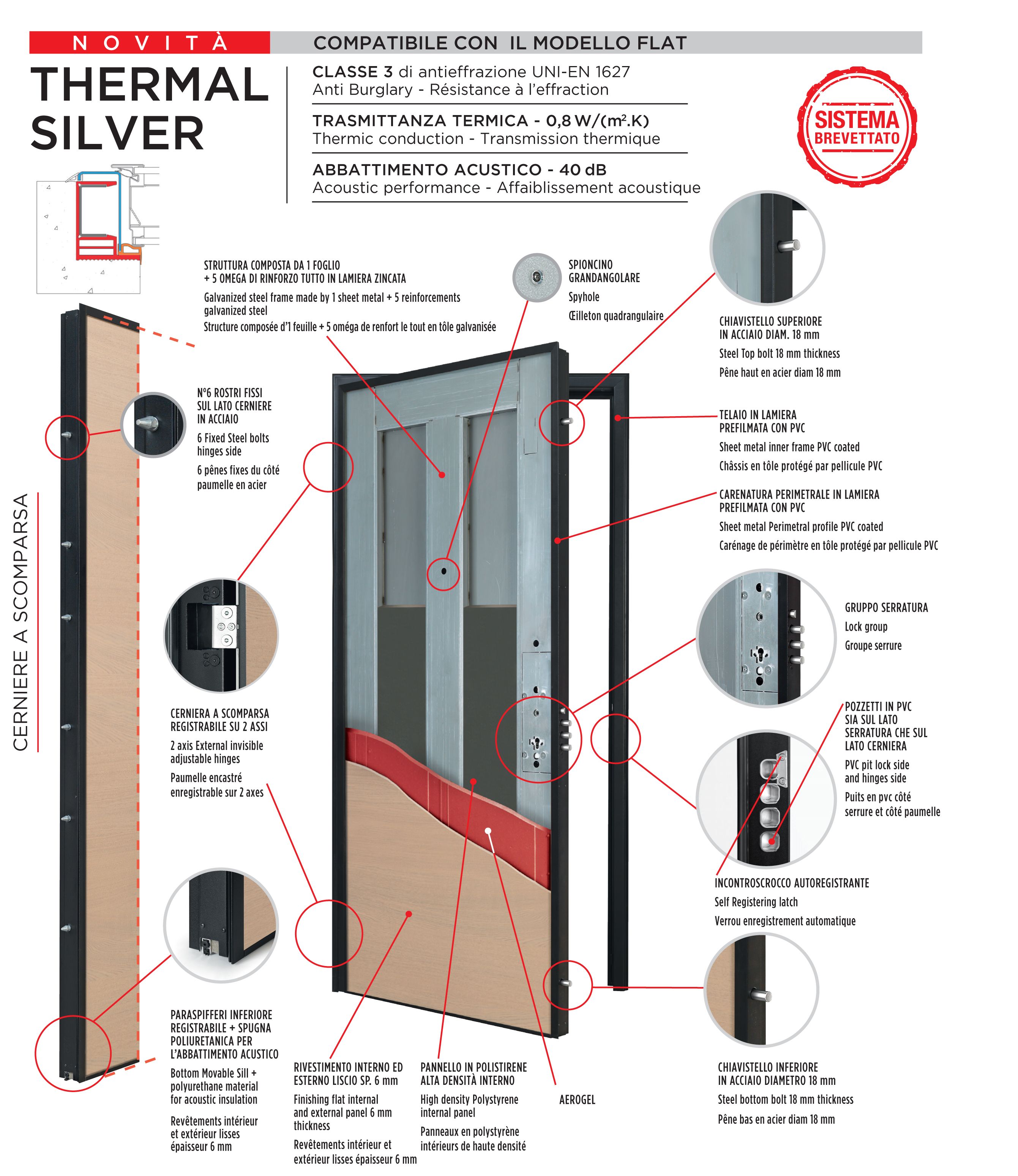 Safety door THERMAL By Alias Security Doors
