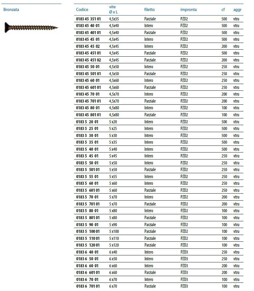 TPS | Screw By Unifix SWG