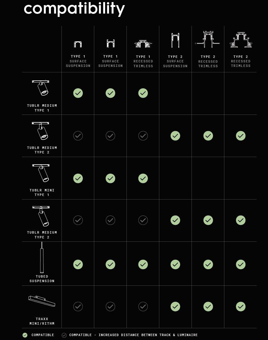 LED Track-Light TRAXX MINI 48V TRACK By Orbit