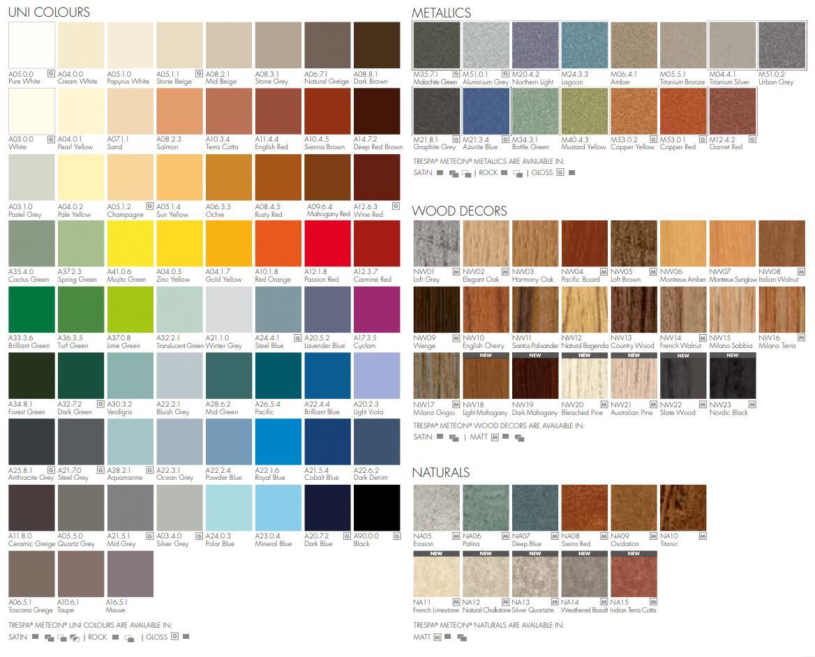 Pannelli in HPL per il rivestimento di balconi TRESPA® METEON ...