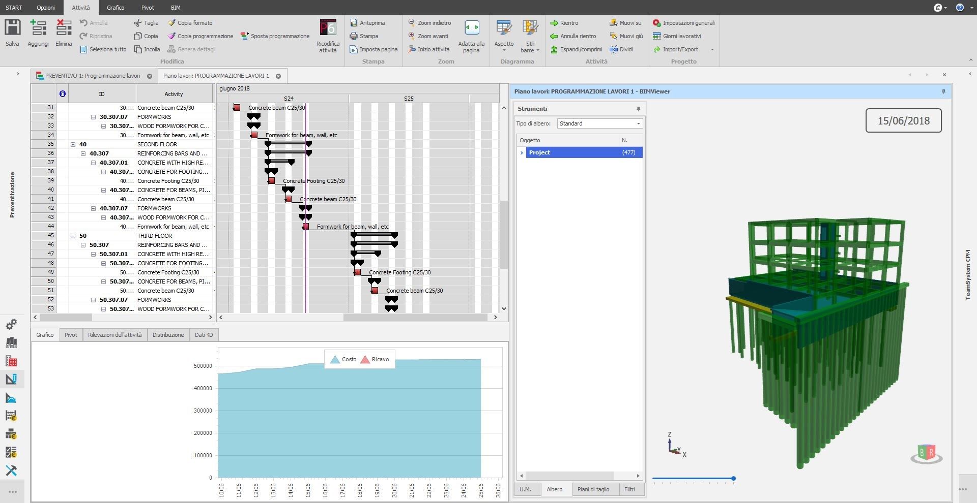 Gestione commessa edile CPM – Construction Project Management By TeamSystem