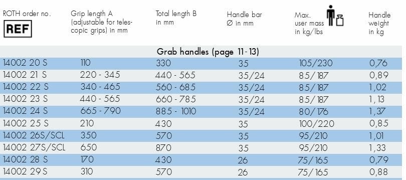 Telescopic grab handle Telescopic suction cup handle By Mobeli