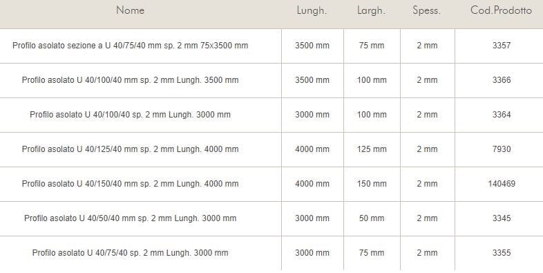 Frame and accessory for suspended ceiling U-shaped Profiles By Knauf Italia