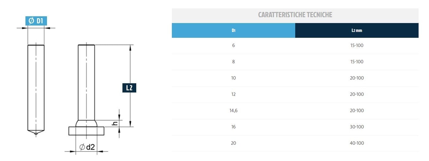 UD | Perno Varão roscado By Stud Welding System