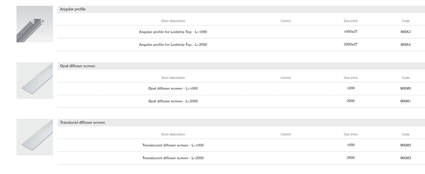 Profil de lumière linéaire RGB UNDERSCORE 15 Collection Underscore By iGuzzini