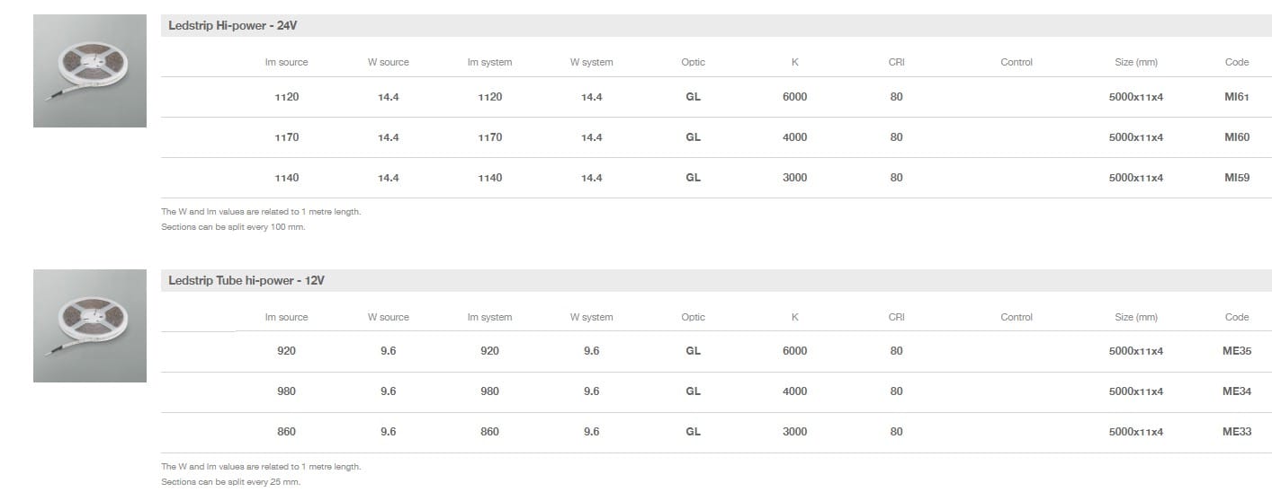 RGB linear lighting profile UNDERSCORE 15 Underscore Collection By iGuzzini