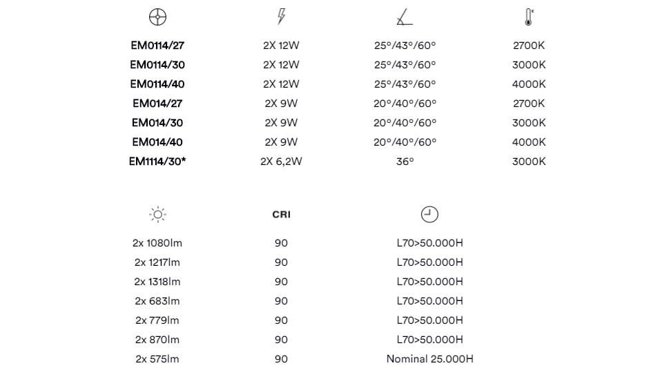 LED multiple recessed powder coated aluminium spotlight VENICE DOBLE By HER