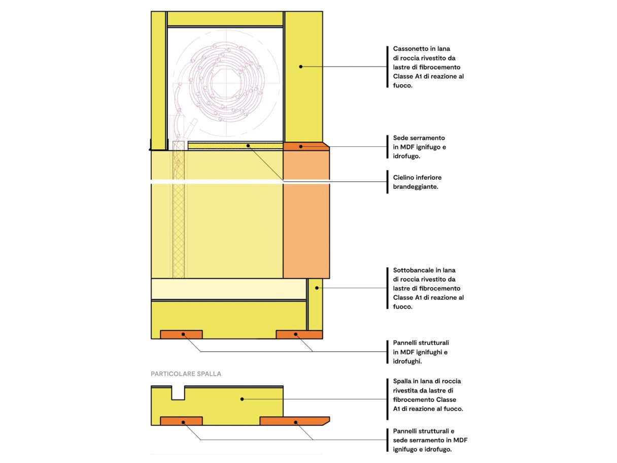 Monoblocco ignifugo THERMOCASSE® FIRETHERM - Vanin - Edilportale