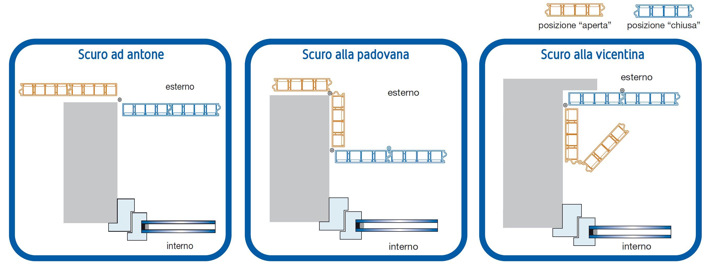 PANEL SHUTTER Panel shutter By Veka