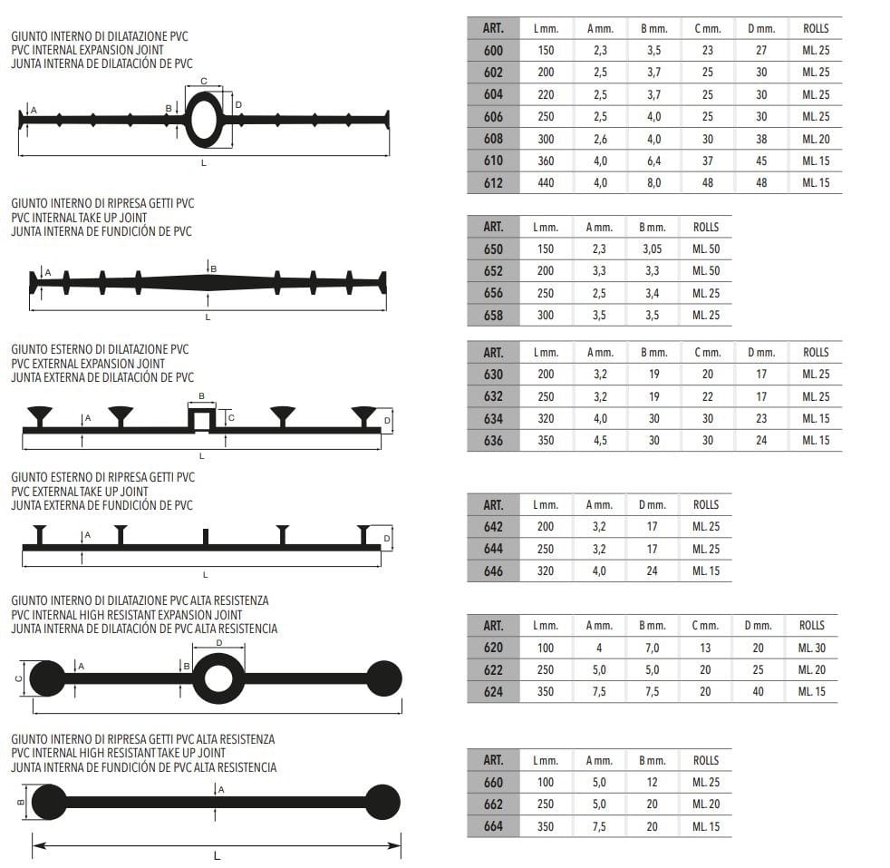 WATERSTOP JOINTS Tape and joint for waterproofing By ITALPROFILI