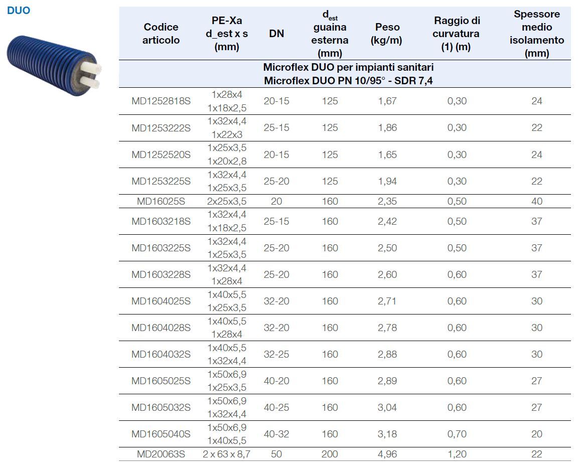 Tubazione flessibile preisolata per acs MICROFLEX DUO - WATTS - Edilportale