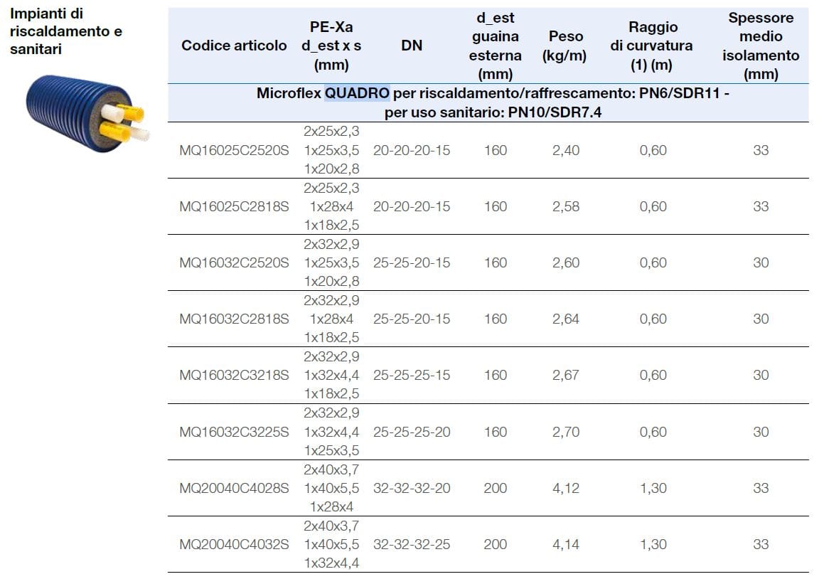 MICROFLEX QUADRO Pipes for heating system By WATTS