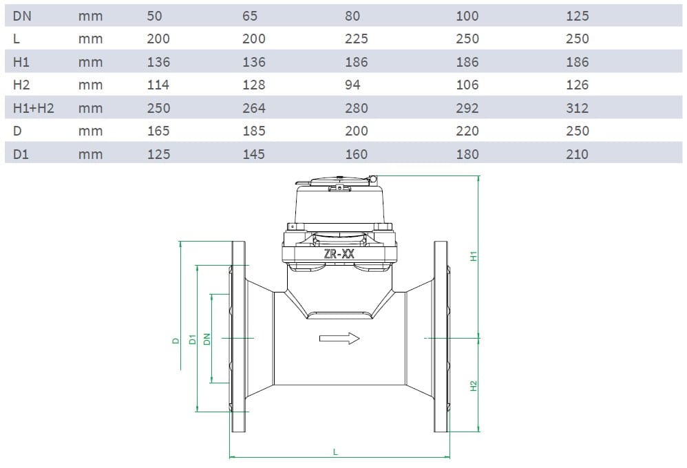 WI-R Compteur, appareil de mesure pour installation d'eau By Brunata ZENNER