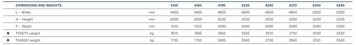 WINPACK EXP AIr refrigeration unit By Rhoss